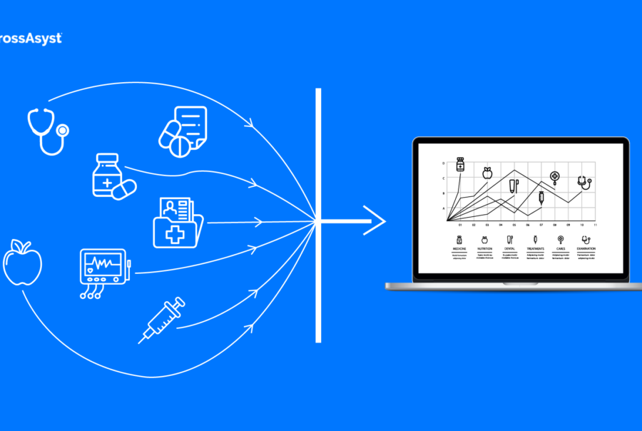 The scope and importance of healthcare domain testing in 2023