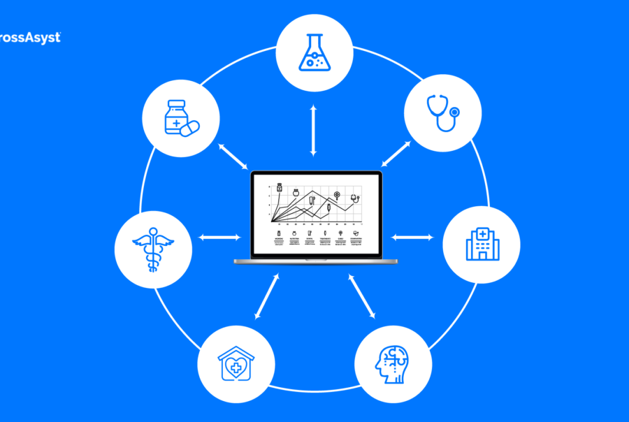 The scope and importance of healthcare domain testing in 2023