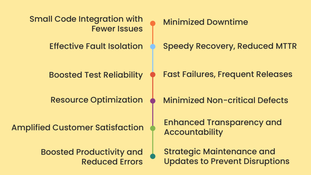 CI/CD in DevOps: Understanding & Best Practices