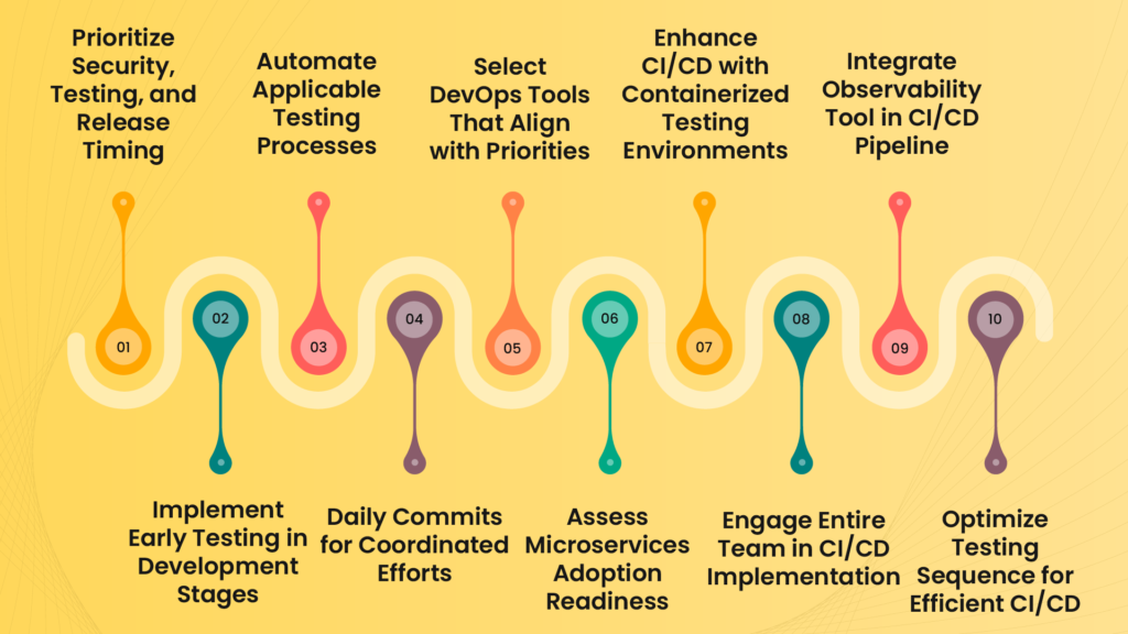 CI/CD in DevOps: Understanding & Best Practices