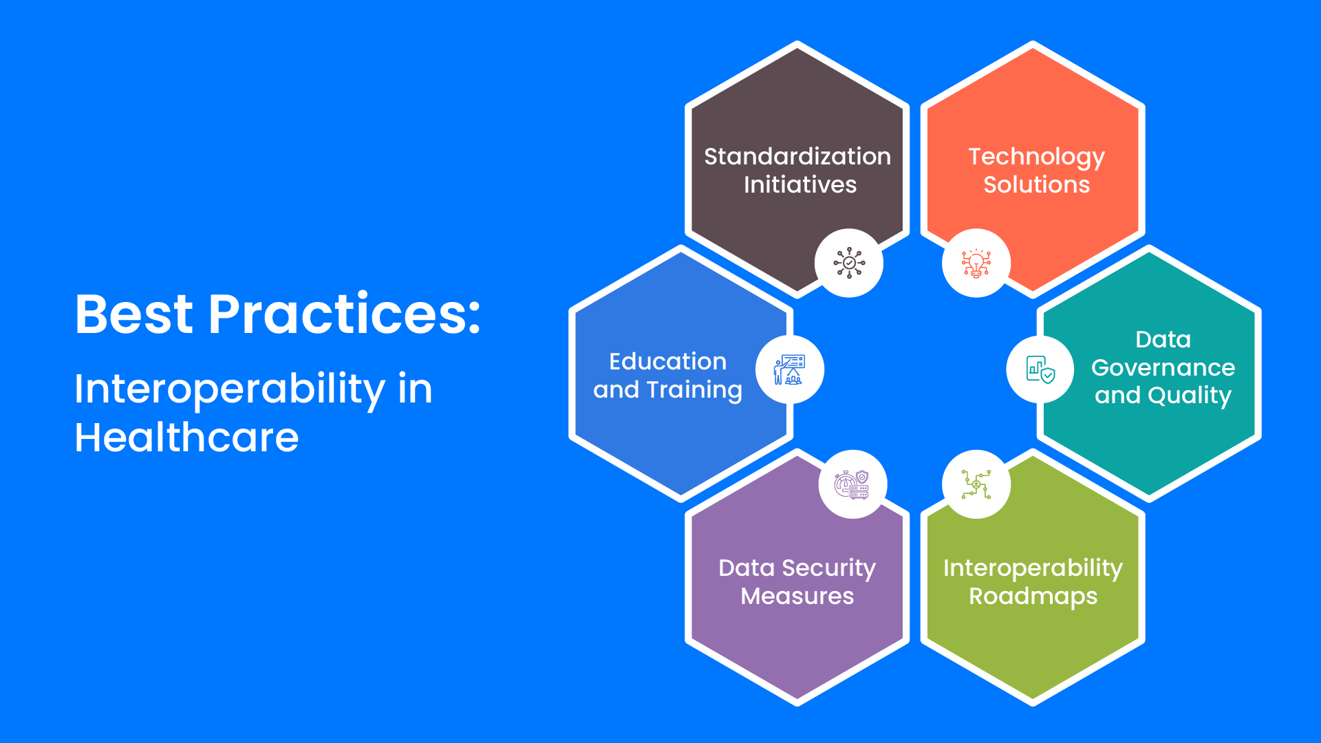 Benefits and Importance of Interoperability in Healthcare