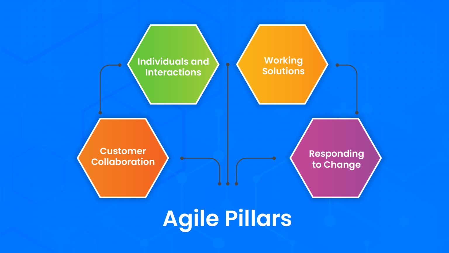 What Are Agile Methodologies and Why Are They Important? - Crossasyst