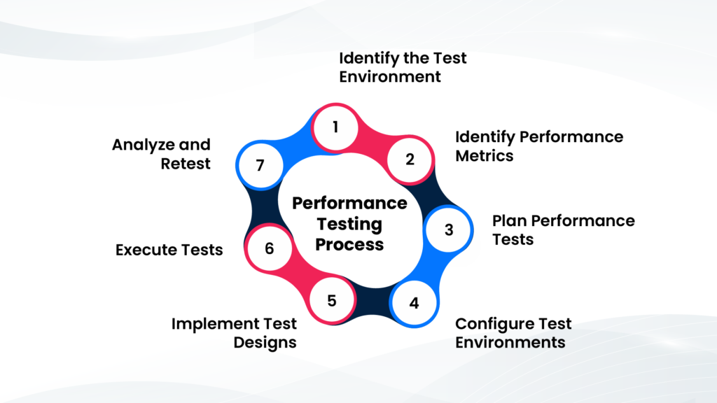 A Comprehensive Guide to Software Performance Testing