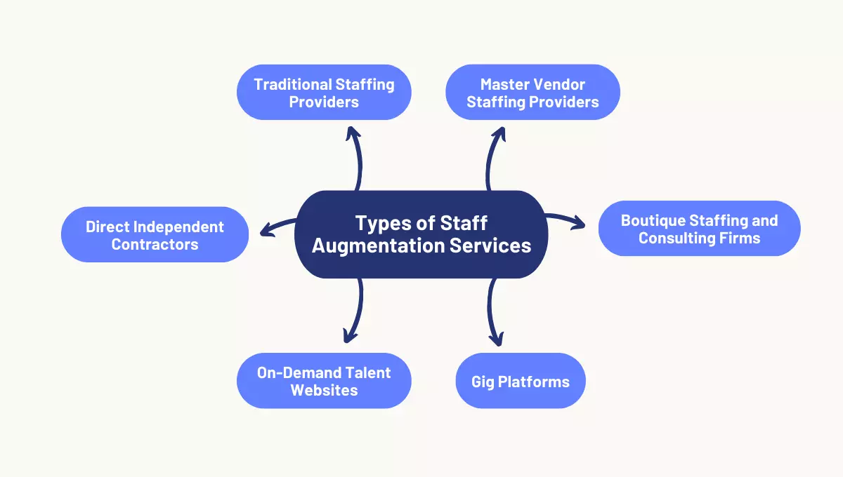 An Introduction to Staff Augmentation, Its Benefits and More